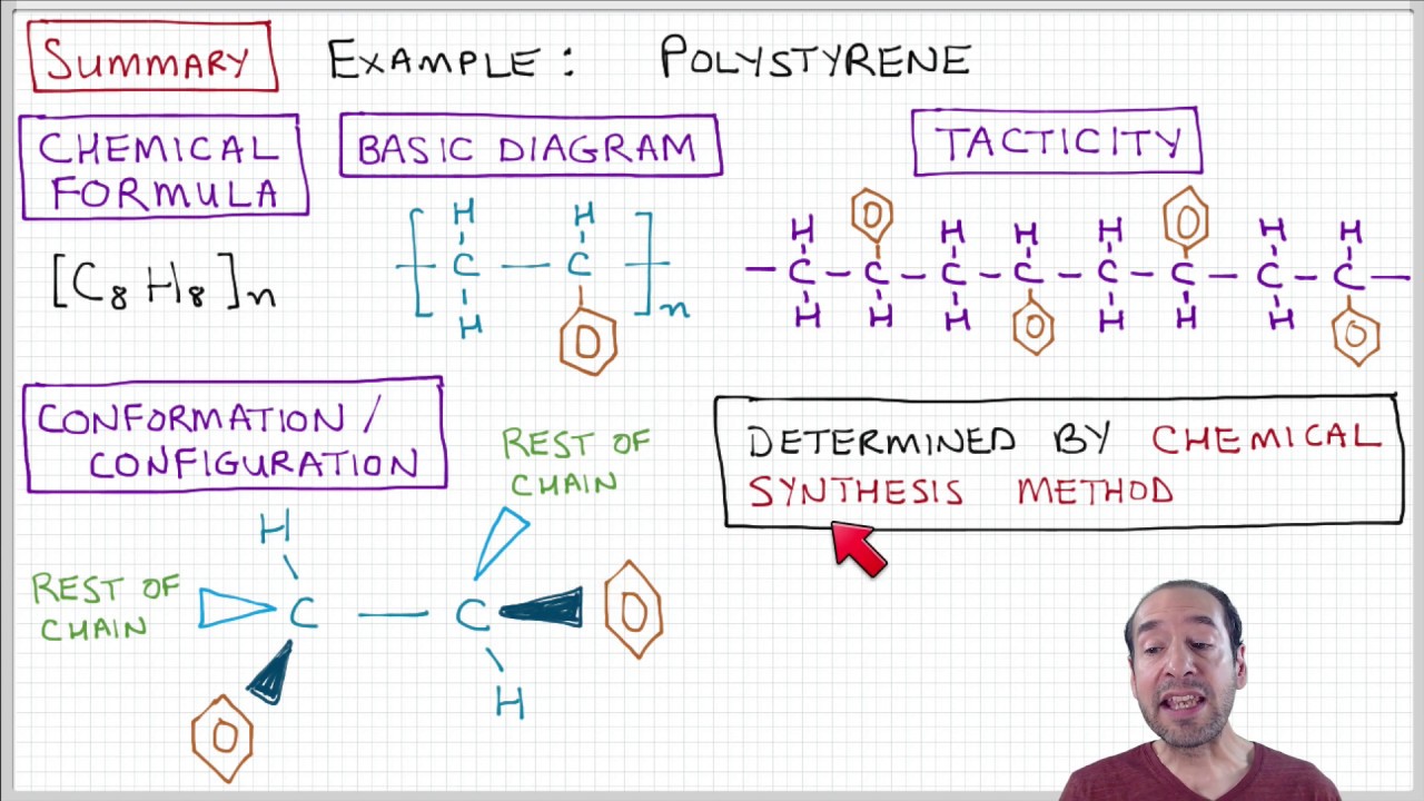 Introduction to Polymers - Lecture 3.7. - Stereoregularity, part 2 ...