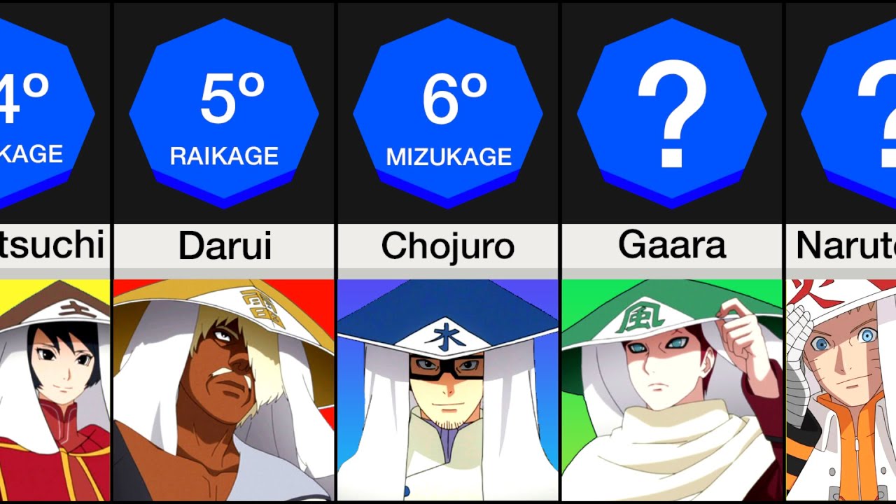 TODOS OS KAGES DE NARUTO E BORUTO - YouTube