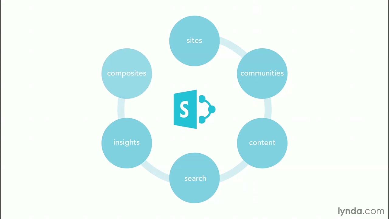 SharePoint Tutorial - What is SharePoint 2013? - YouTube