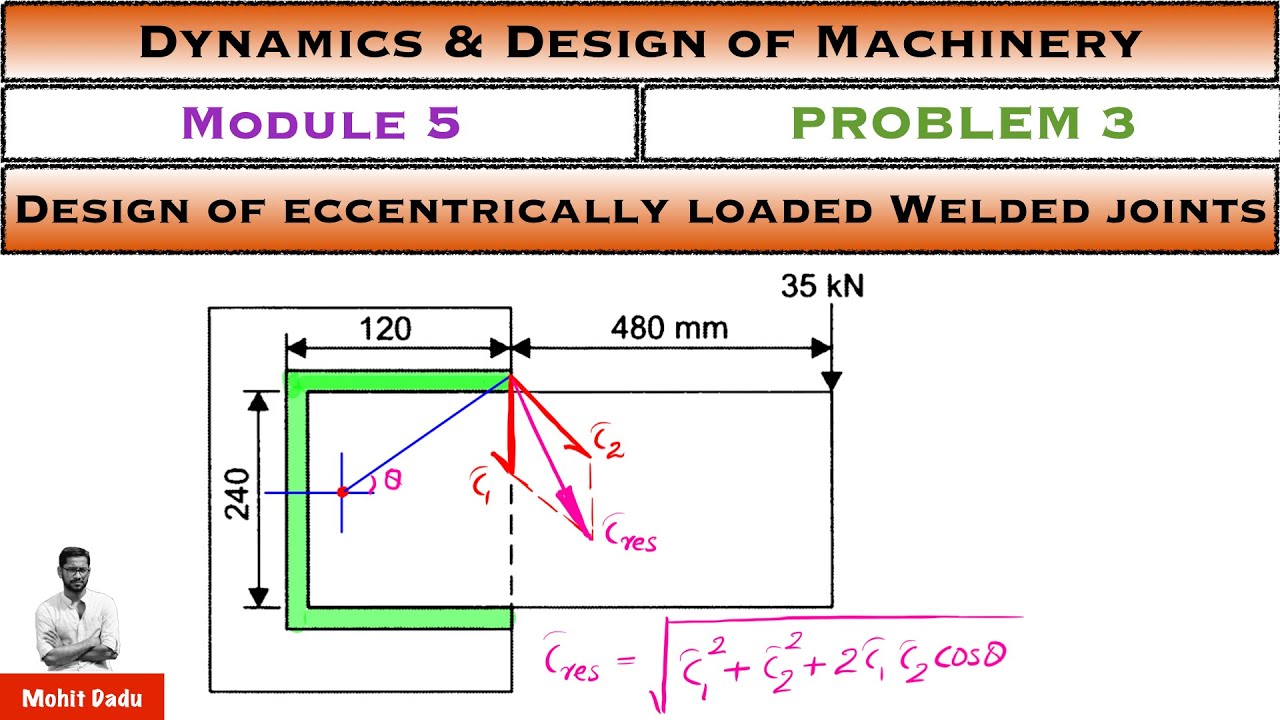 Design Of Eccentrically Loaded Bolted Joints - Design Talk