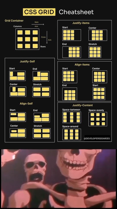 Ultimate 🤩 Css Grid Cheat Sheet Using Html Css In Webdevelopment 🔙 Css Coding Webdevelopment