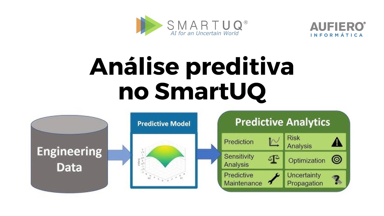 Análise Preditiva no SmartUQ - YouTube