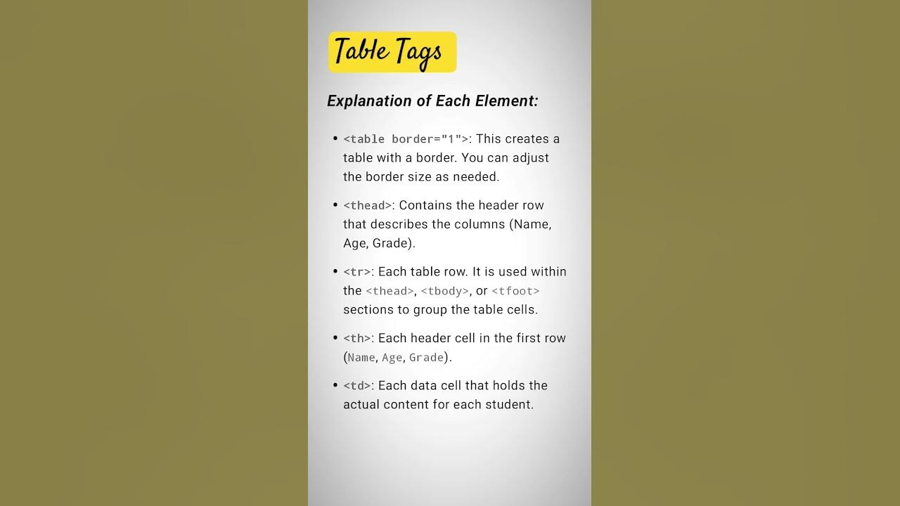 Unlock the Power of HTML Tables! Learn to organize your data like a pro in just a few lines of ...