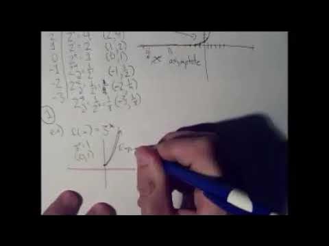 U3 02 Sketching Graphs of Exponential Functions - YouTube