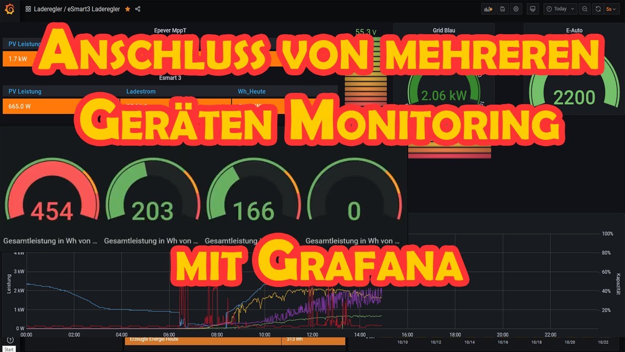 Pv Solar Monitoring mit Solaranzeige & Grafana, mehreren Geräten Teil2 - YouTube