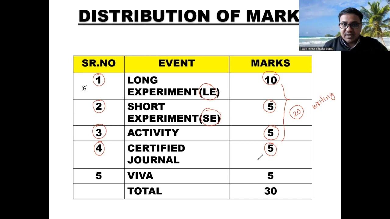 Physics HSC Board Practical Exam-2024 II How to write paper|| Distribution of marks ||Paper ...