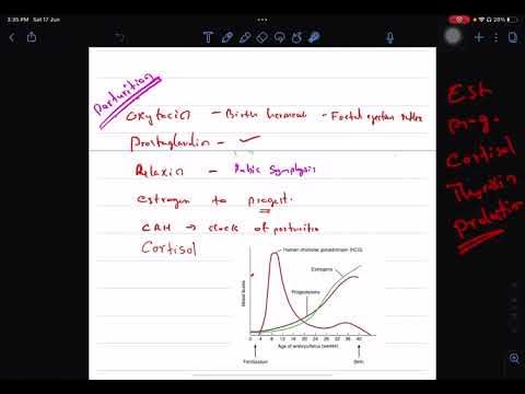Parturition ,Fetal ejection reflex - YouTube