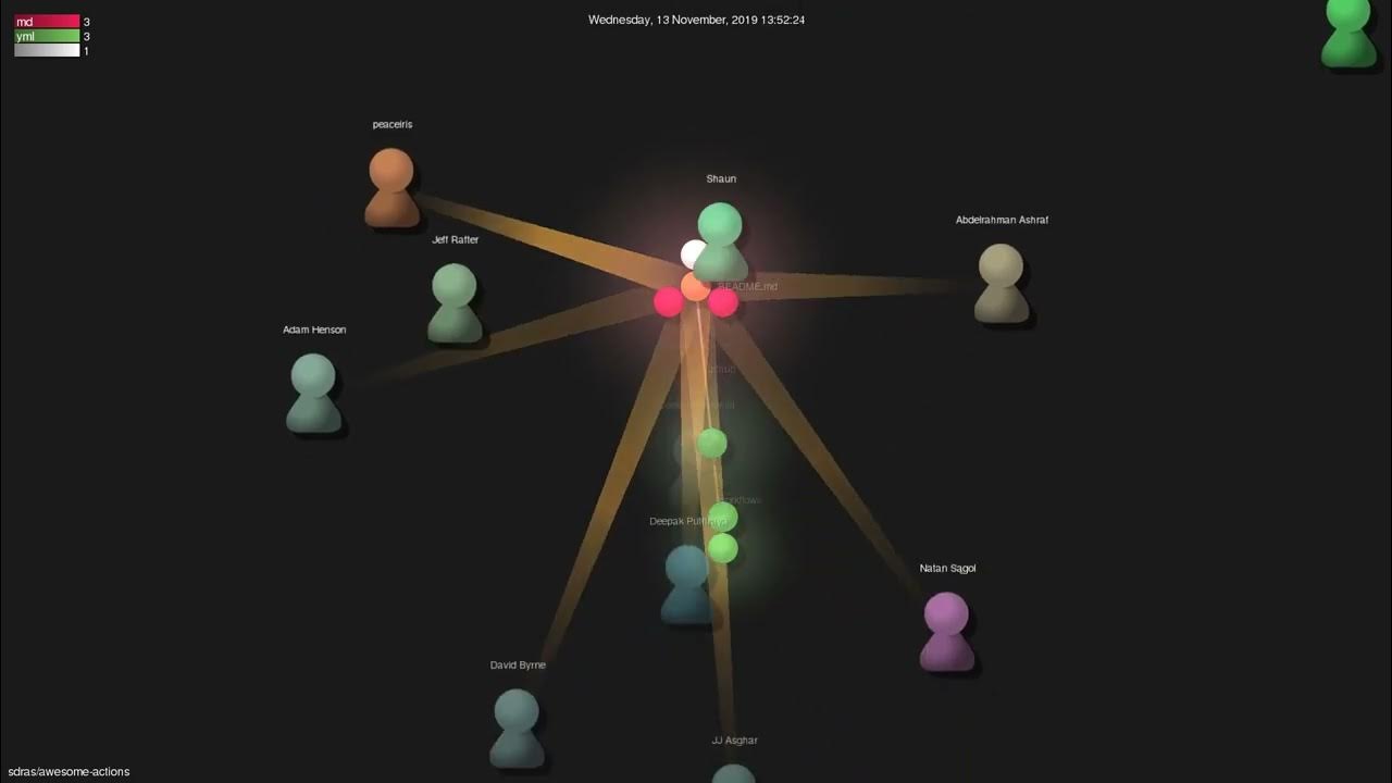 sdras/awesome-actions - Gource visualisation - YouTube