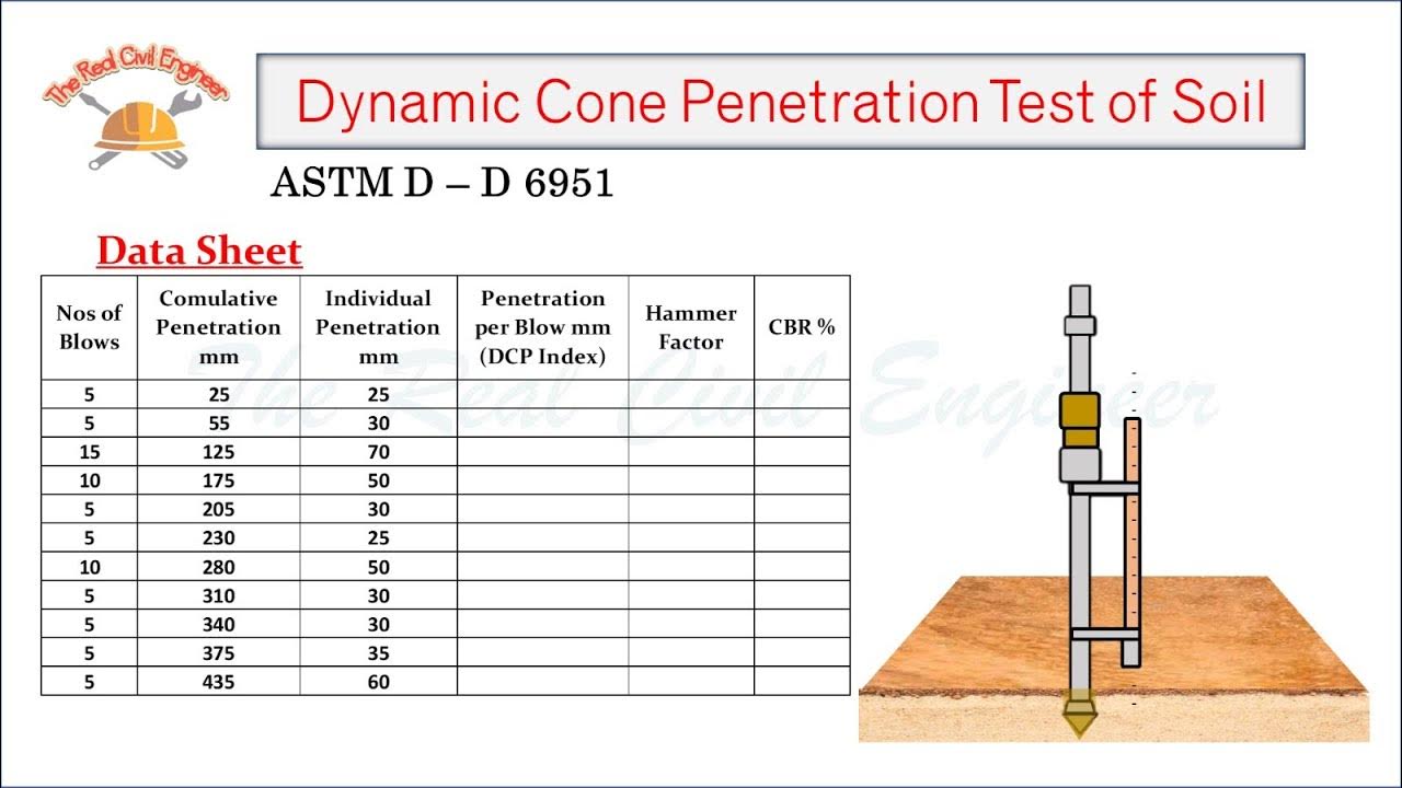 Dynamic Cone Penetration Test Undisturbed And Compacted Pavements Material Dcp Youtube