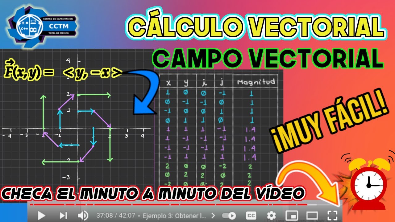 🏹 + 🏼 ¿Cómo hacer el bosquejo de un campo vectorial en 2D? | Ejemplo ...