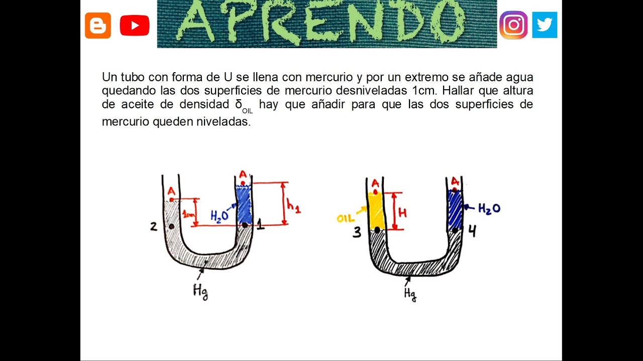 Aprendo - Tubo U Fluidos - Física - YouTube