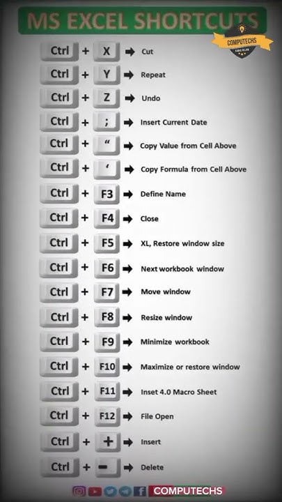 Ms Excel Short Cut keys - YouTube