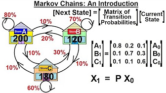 PROBABILITY & STATISTICS 3 - MARKOV CHAINS - YouTube