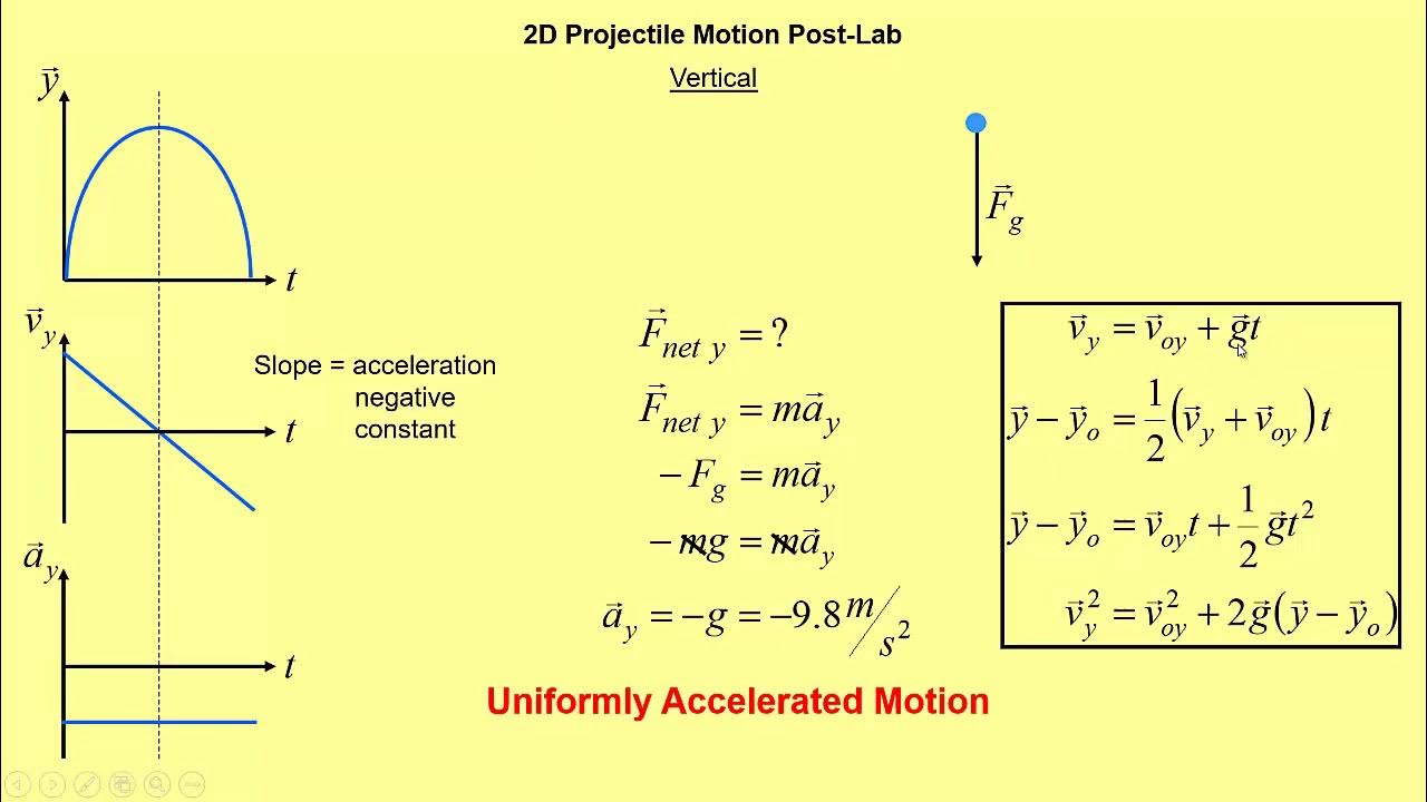 2D Projectile Motion Post-Lab (Pivot) - YouTube