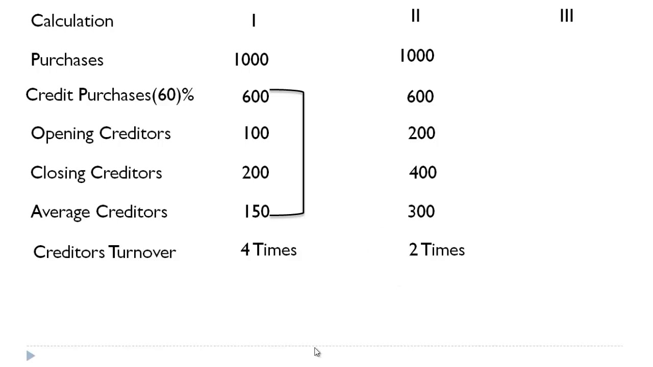 Creditors Turnover Ratio YouTube creditors-turnover-ratio-youtube