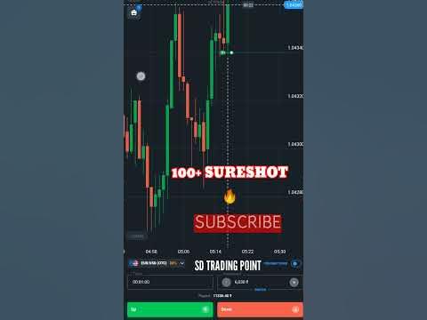 Candlestick Pattern Sureshot 🔥 #100+Sureshot Binary Trading Strategy #Shorts #shortsvideo - YouTube