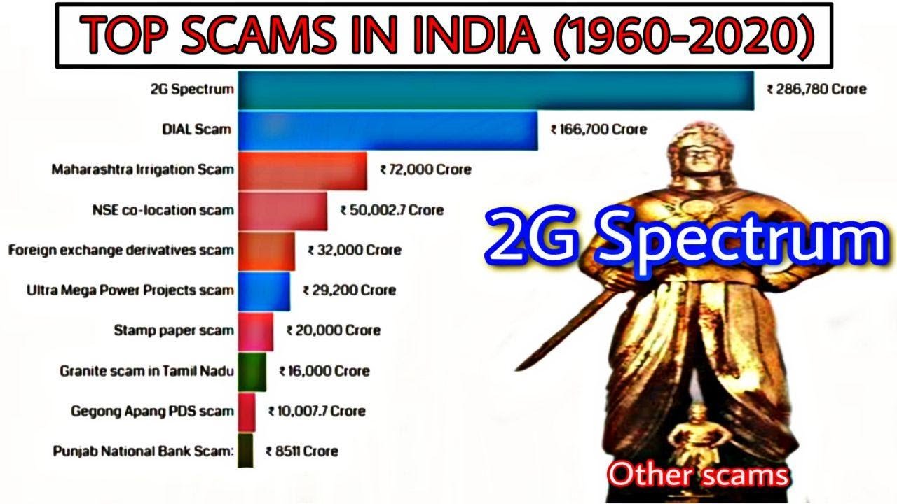 Top Scams in India - 1960 to 2019 - YouTube