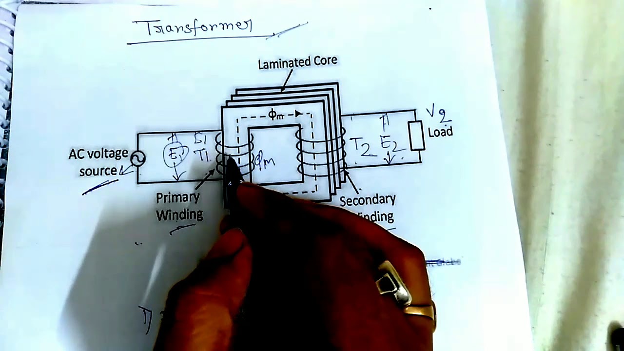 How does a Transformer Work? What is transformer?? - YouTube