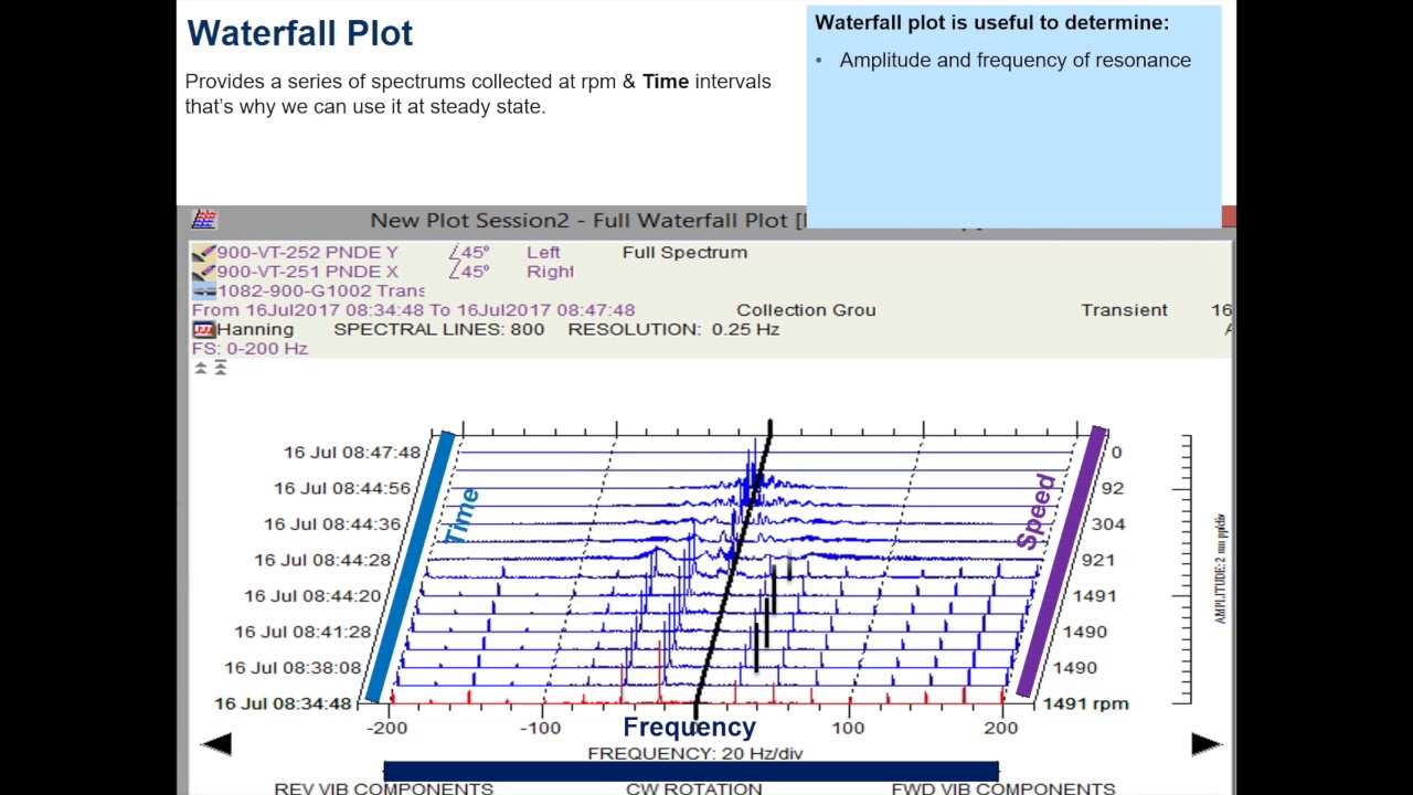 Waterfall Plot YouTube Waterfall Plot YouTube
