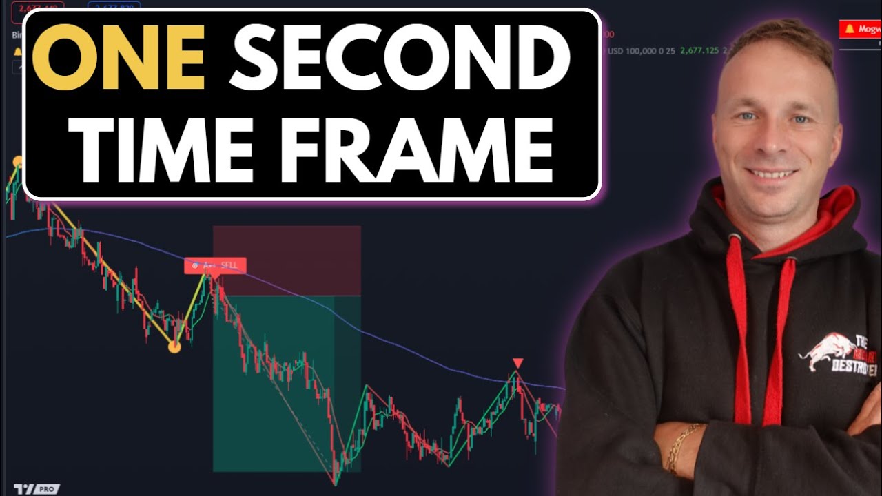 Trading The One Second Time Frame! - £38,000 Profit - YouTube