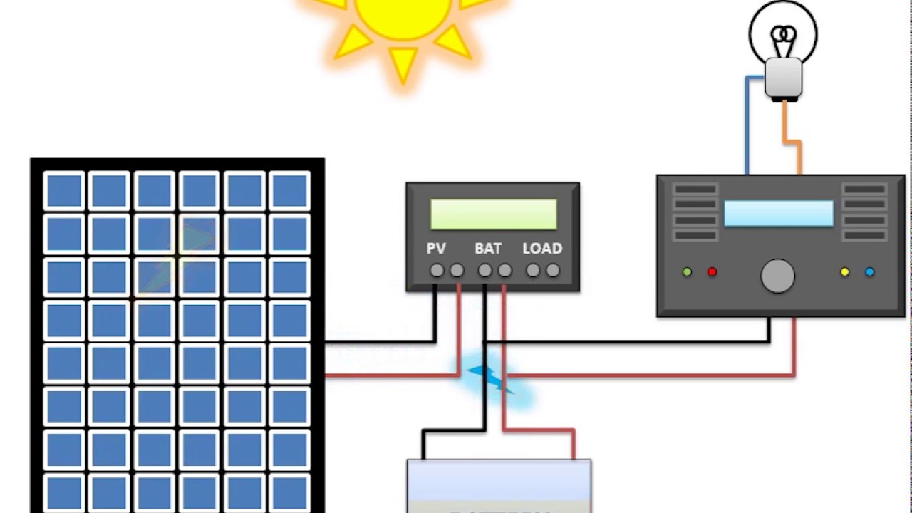 HOW SOLAR SYSTEM WORKS - YouTube