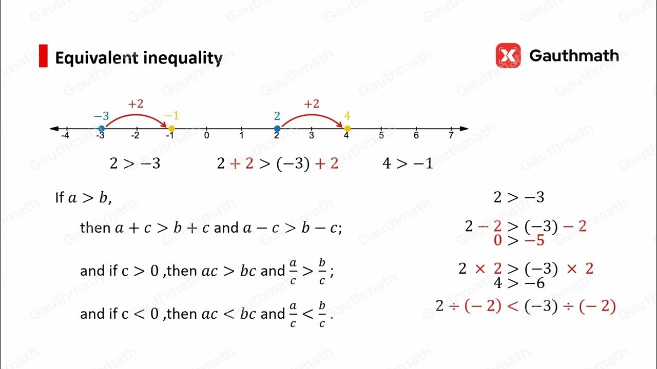 Linear Inequality | SAT Math | How to get a perfect score on Math ...