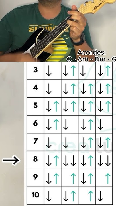 2 rasgueos de ukelele para principiantes - YouTube