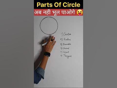 Circle| Parts of circle |Radius |Diameter |Chord | Secant |Tangent # ...