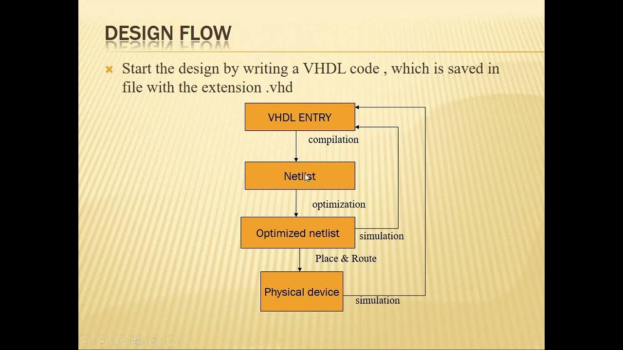 Lab 1 Vhdl Introduction To Vhdl Code Youtube