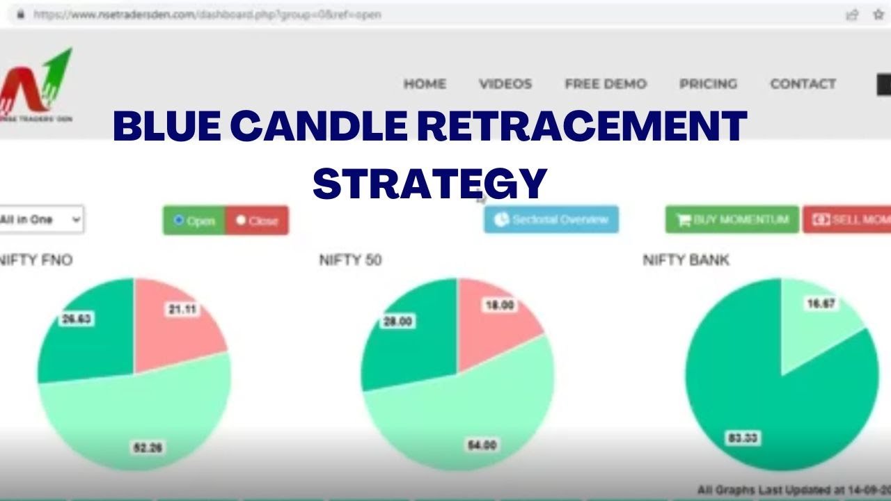 :BLUE CANDLE RETRACEMENT STRATEGY - YouTube