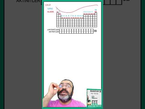 1 Dakikada Kimya Öğren - Periyodik Sistem