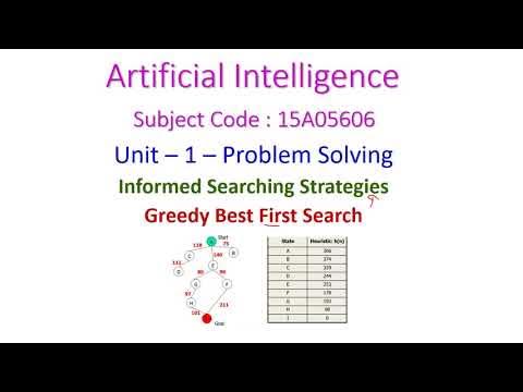 Greedy Best First Search-Artificial Intelligence-Unit – 1 -Problem Solving -Informed Searching ...