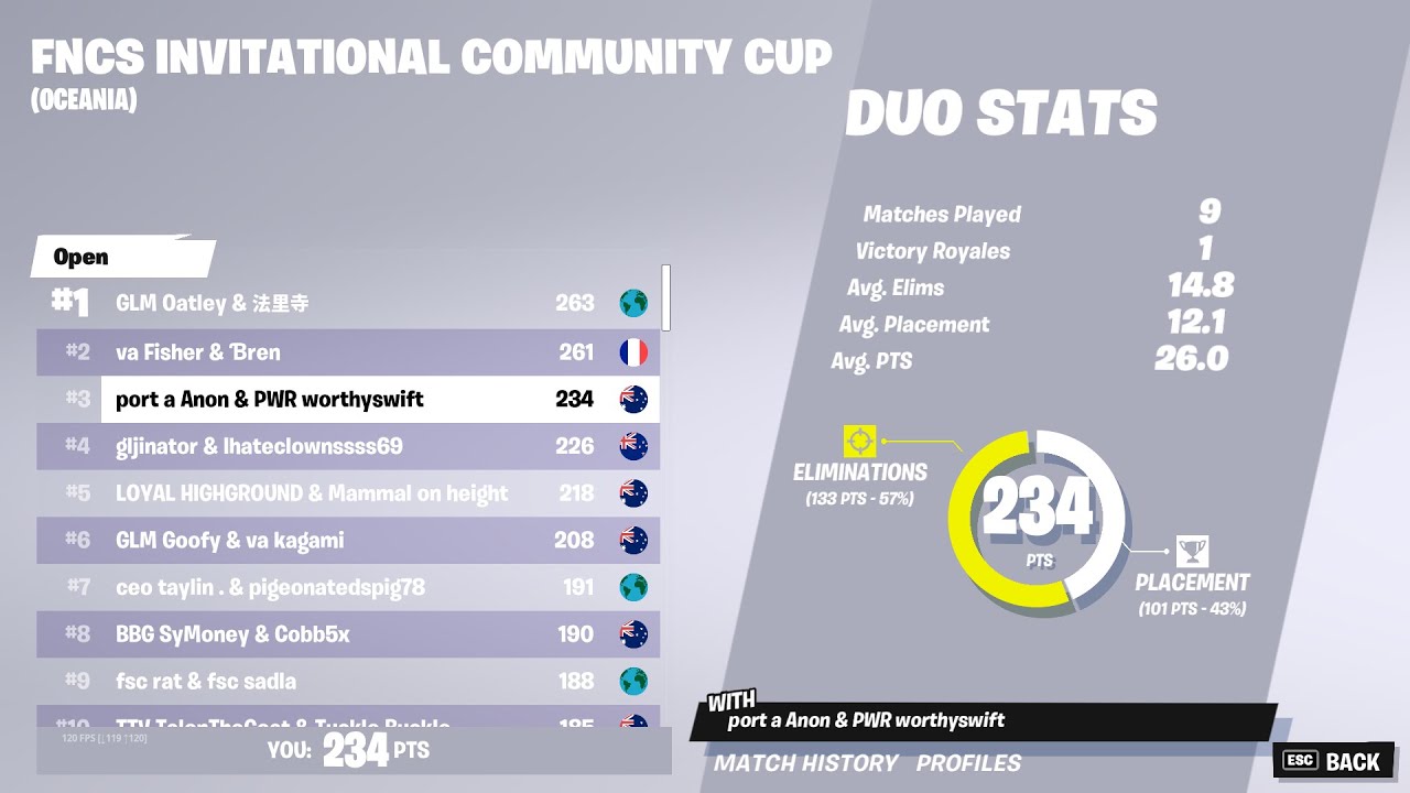 How I got the *NEW* FNCS Skins from the FNCS Invitational Community Cup ...