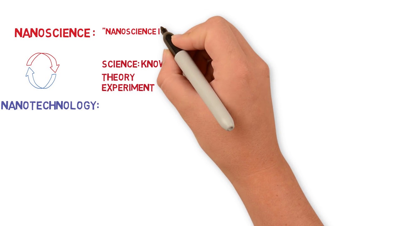 Introduction to Nanoscience and Nanotechnology| 1 - YouTube