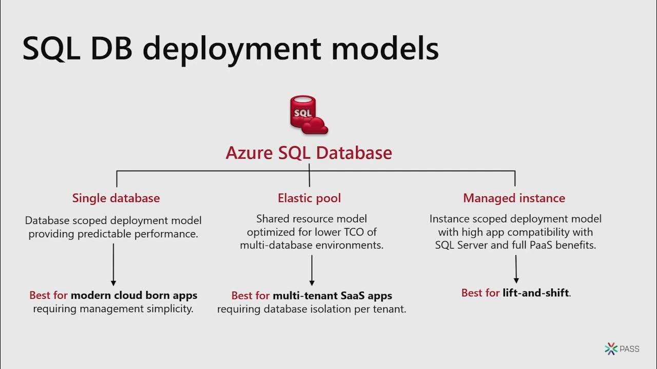 Azure SQL Database Serverless: Compute Autoscaling Solution to Optimize ...