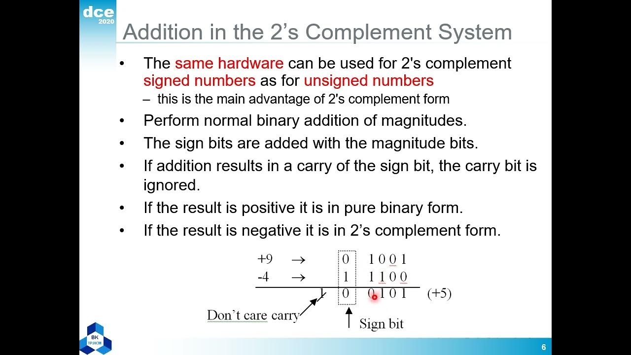 Lec05 DS overview part1 - YouTube