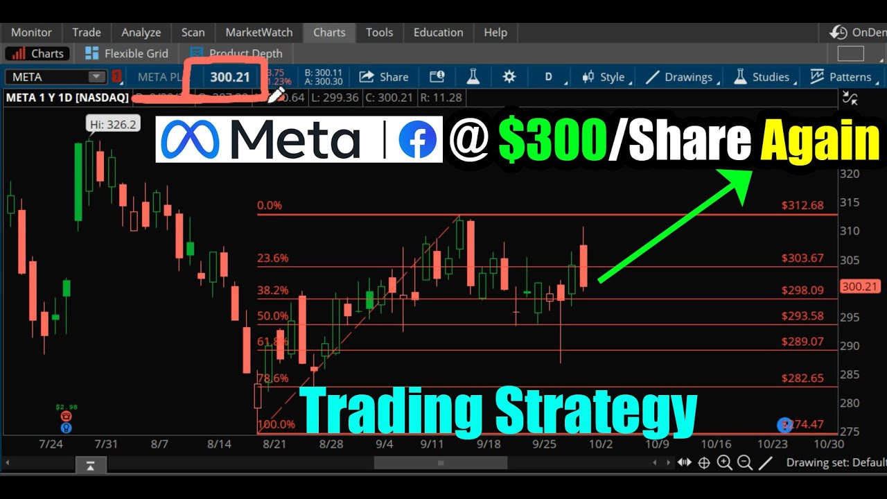 META Stock at $300 Again: Which Options Trading Strategy? - YouTube