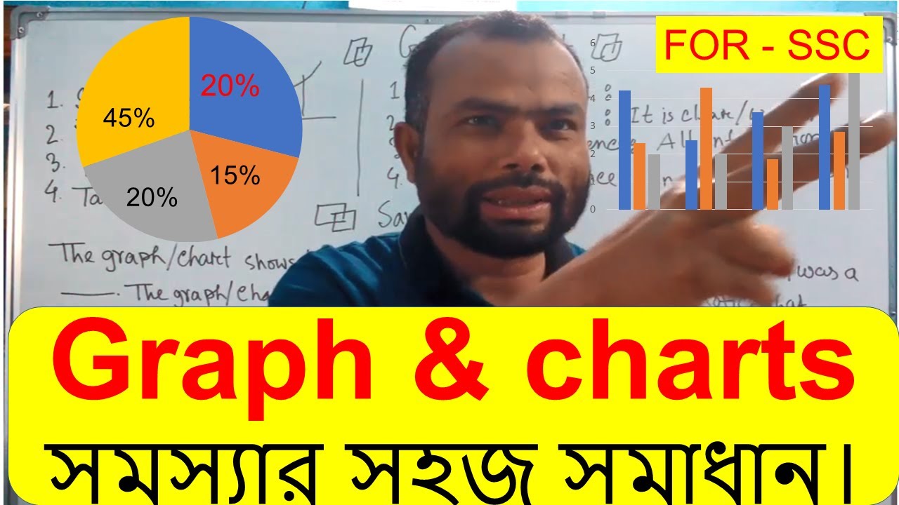 How To Write Graph Chart Graph Chart YouTube How To Write Graph Chart Graph Chart YouTube