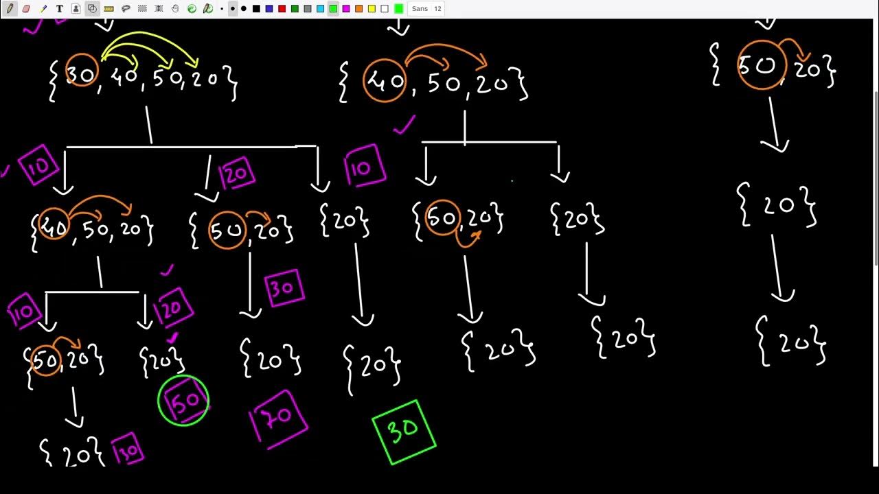 Minimal Cost | GeeksForGeeks | Problem of the Day - YouTube