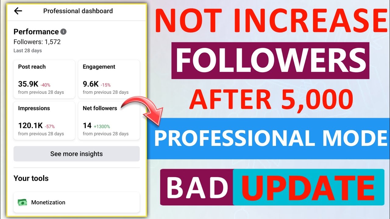 Facebook professional mode followers not increase | Followers not ...