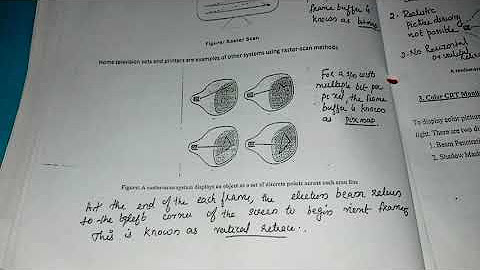 Computer graphics & image processing S7 Ktu - YouTube