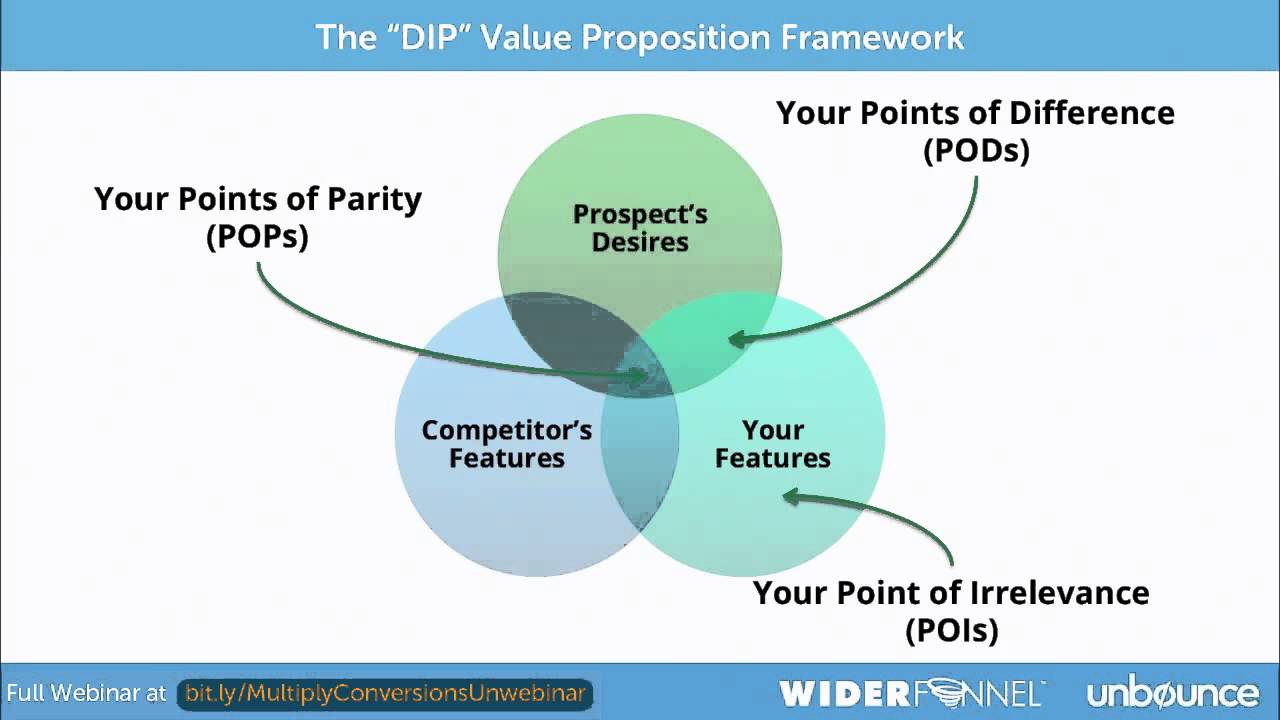 How To Test Your Value Proposition Using Landing Pages YouTube how-to-test-your-value-proposition-using-landing-pages-youtube