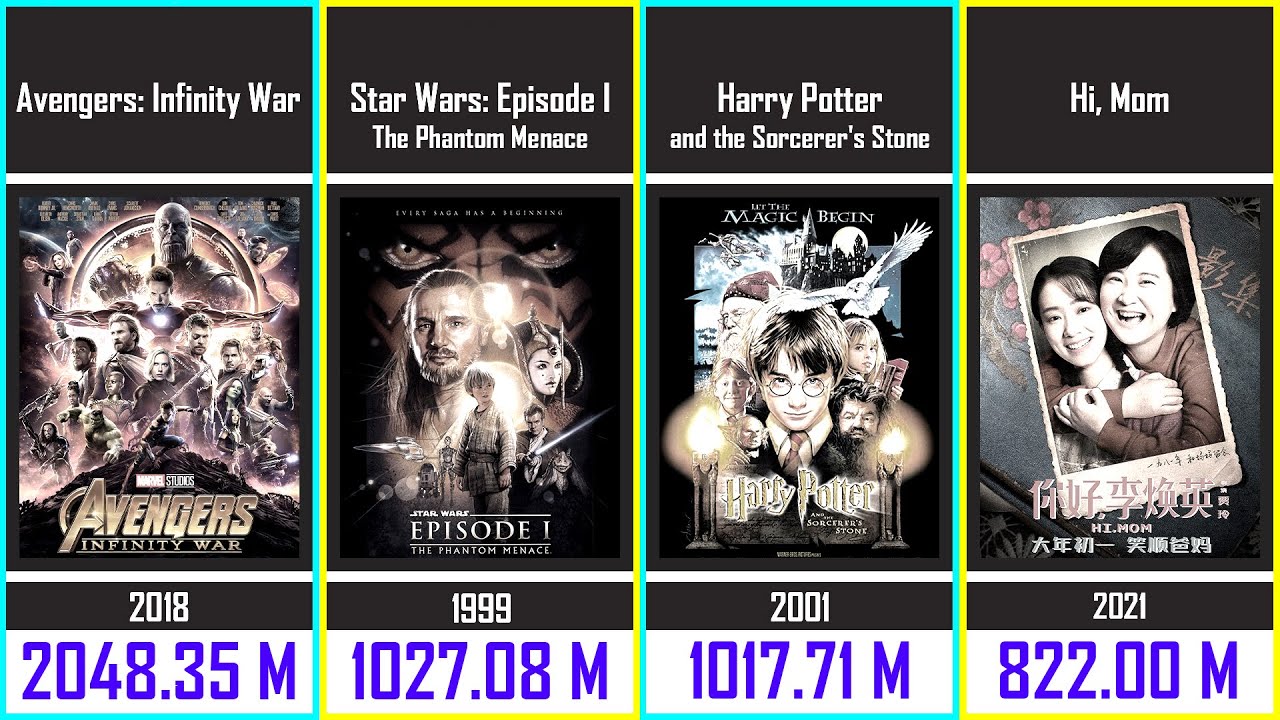 Movie Time! | TOP 100 Highest-grossing movies of all time - YouTube