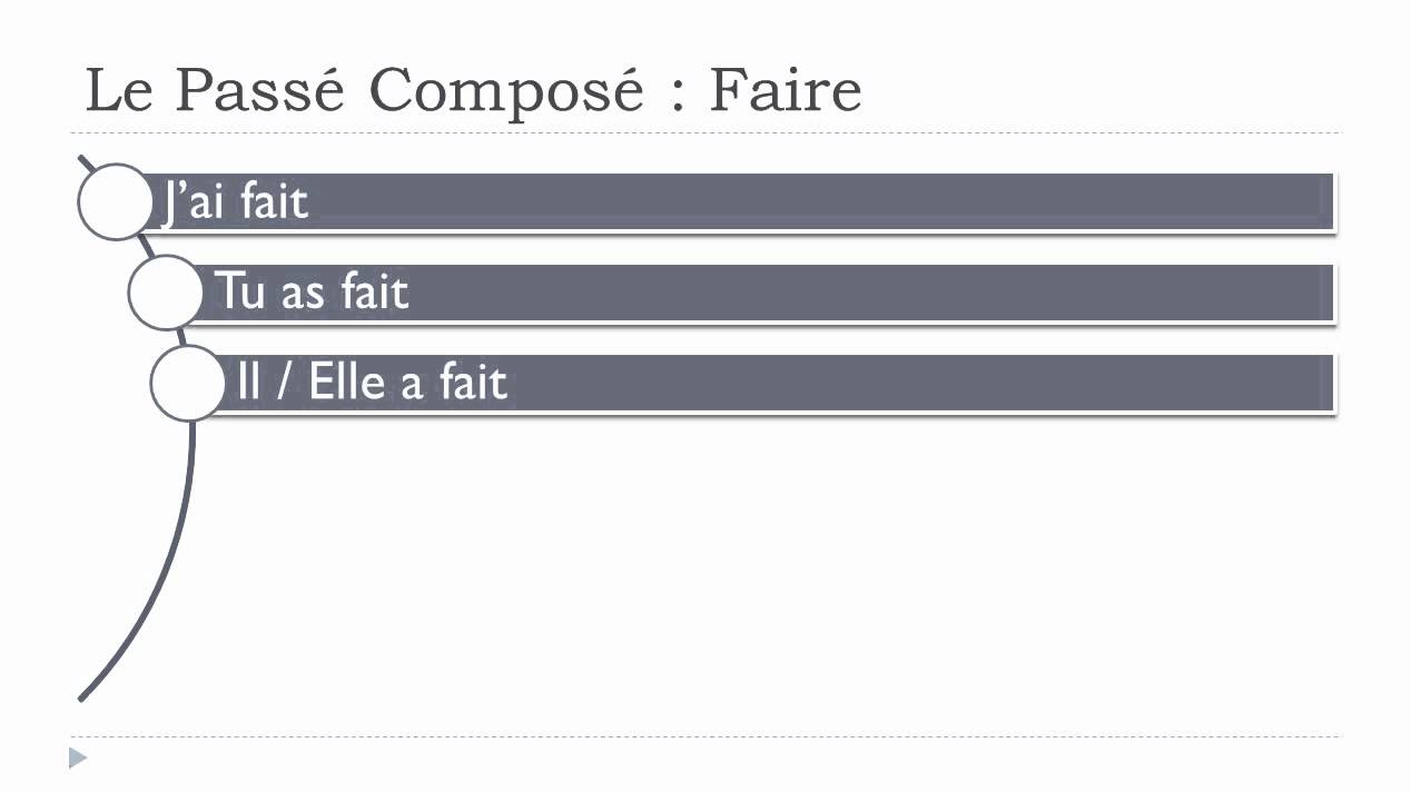 French lesson with Vincent = Unit 6 = Lesson G = Le passé composé FAIRE ...
