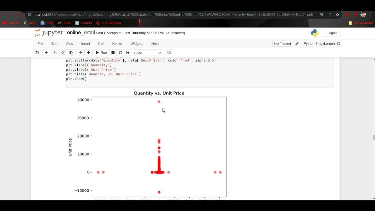 Perform Exploratory Data Analysis On Retail Data With Python Youtube