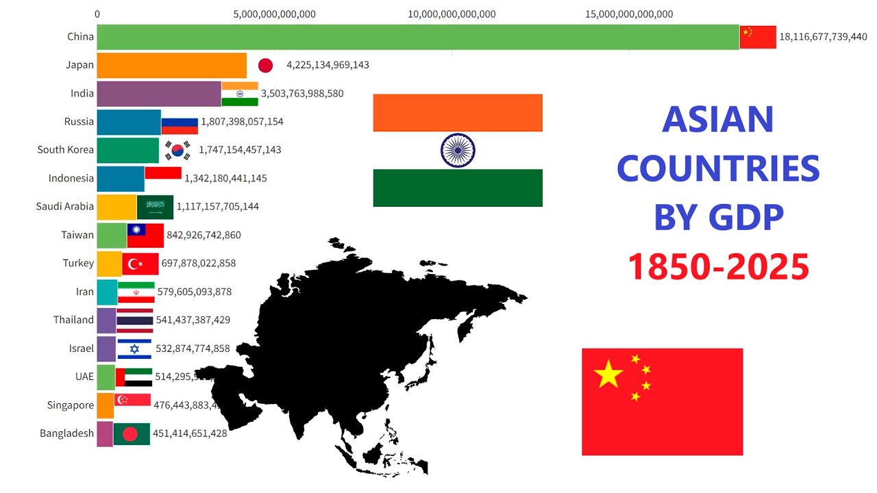 Top 15 Asian Countries By GDP 1850-2025 - YouTube