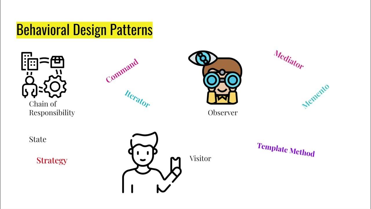 Behavioural Design Patterns - YouTube