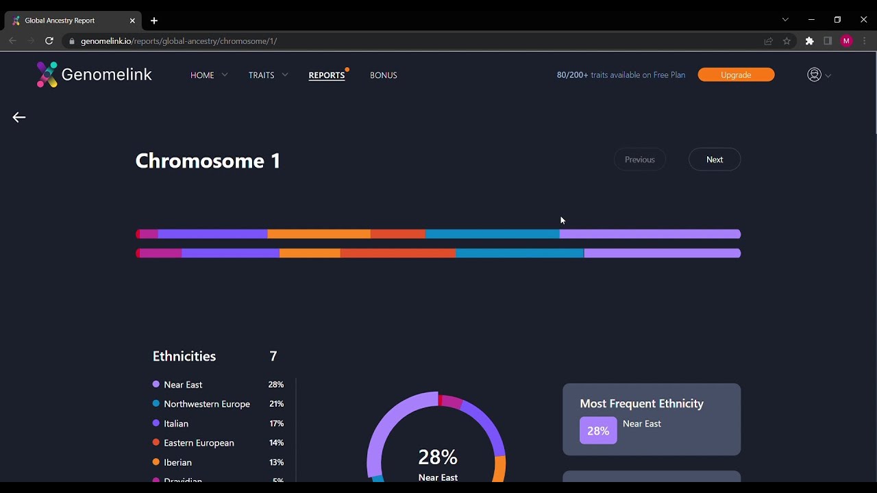 Genomelink - Romanian Global Ancestry Report - YouTube