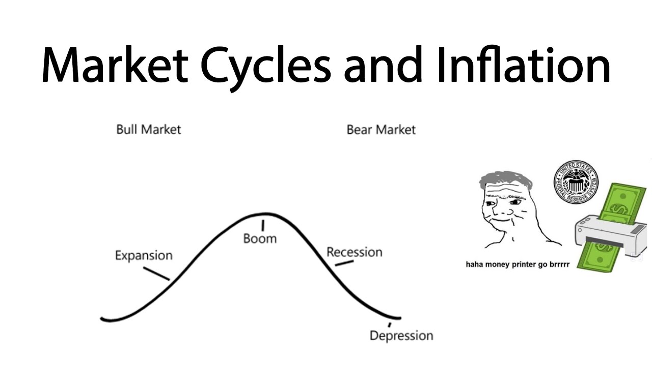 How do interest rates, inflation and sector performance affect the ...
