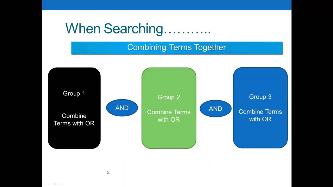 Boolean Operators Combining Terms Youtube